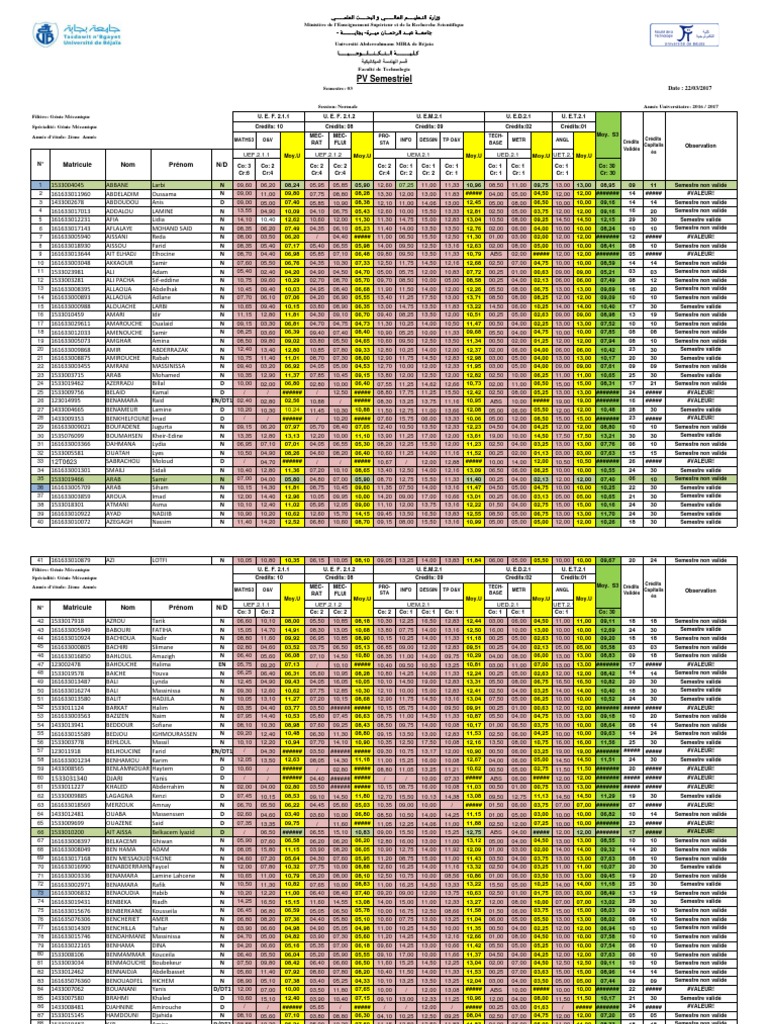 PV Provisoire-2ème Année Licence Normal 2017-2018 | PDF