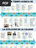 Linea Del Tiempo de Los Precursores de La Calidad | PDF | Procesos de negocio | Calidad