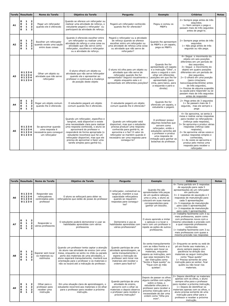 Ablls-R Traduzida Protocolo | PDF | Aprendizado | Cognição
