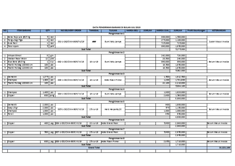 Data Pengiriman Barang | PDF