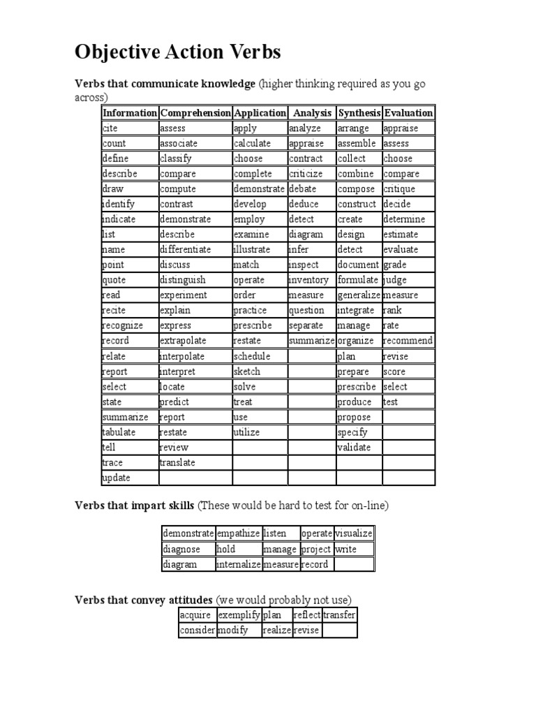 Objective Action Verbs | PDF