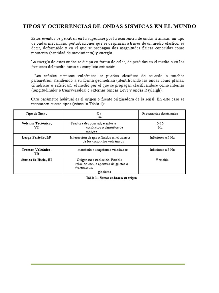 TIPOS Y OCURRENCIAS DE ONDAS SISMICAS EN EL MUNDO - PAJUELO IPARRAGUIRRE Milagros | PDF ...