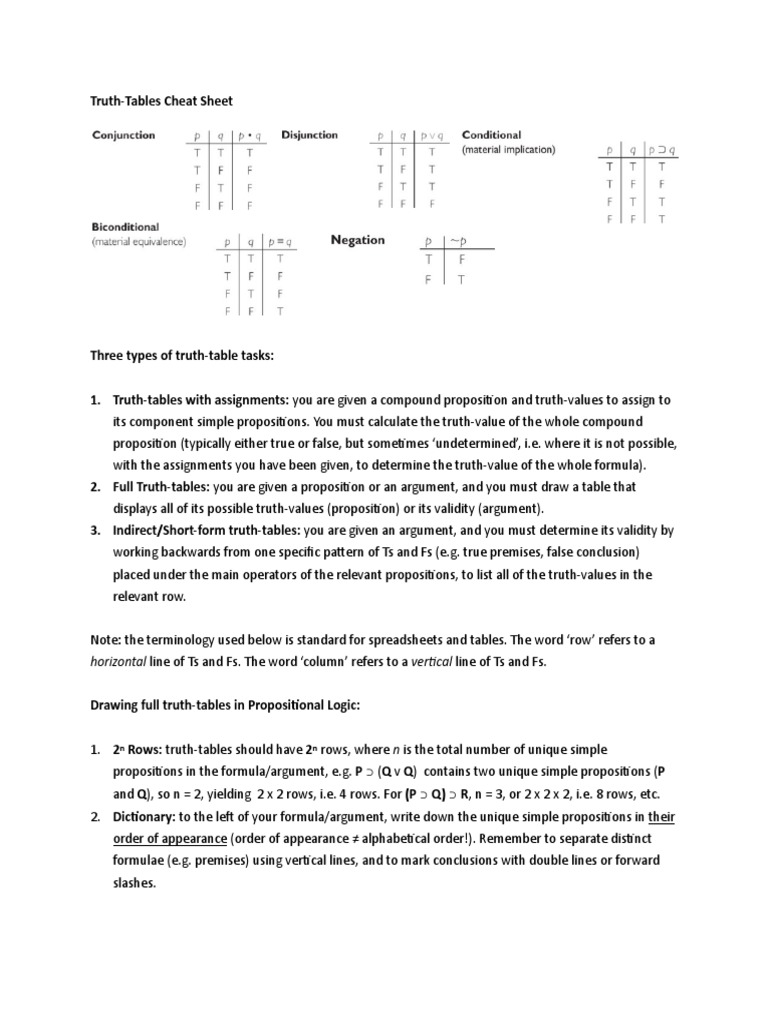 Truth-Tables Cheat Sheet Guide | PDF | Argument | Syntax (Logic)
