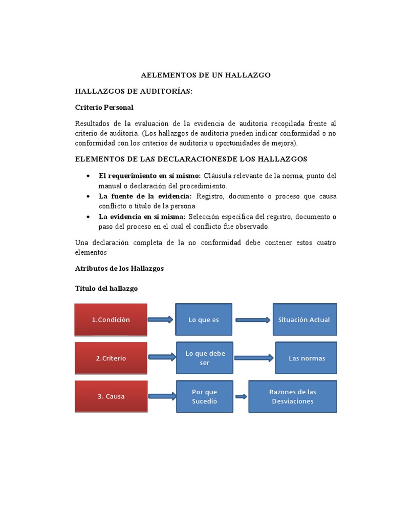 Elementos Clave en Hallazgos de Auditoría | PDF | Auditoría | Empresas