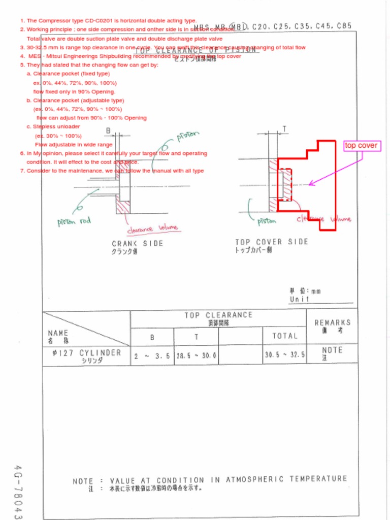 Clearance Volume | PDF