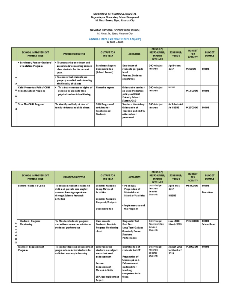 Division of City Schools, Navotas: Annual Implementation Plan (Aip) | PDF | Teachers ...
