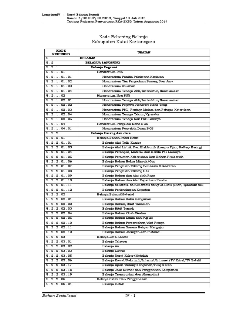 Kode Rekening Belanja | PDF