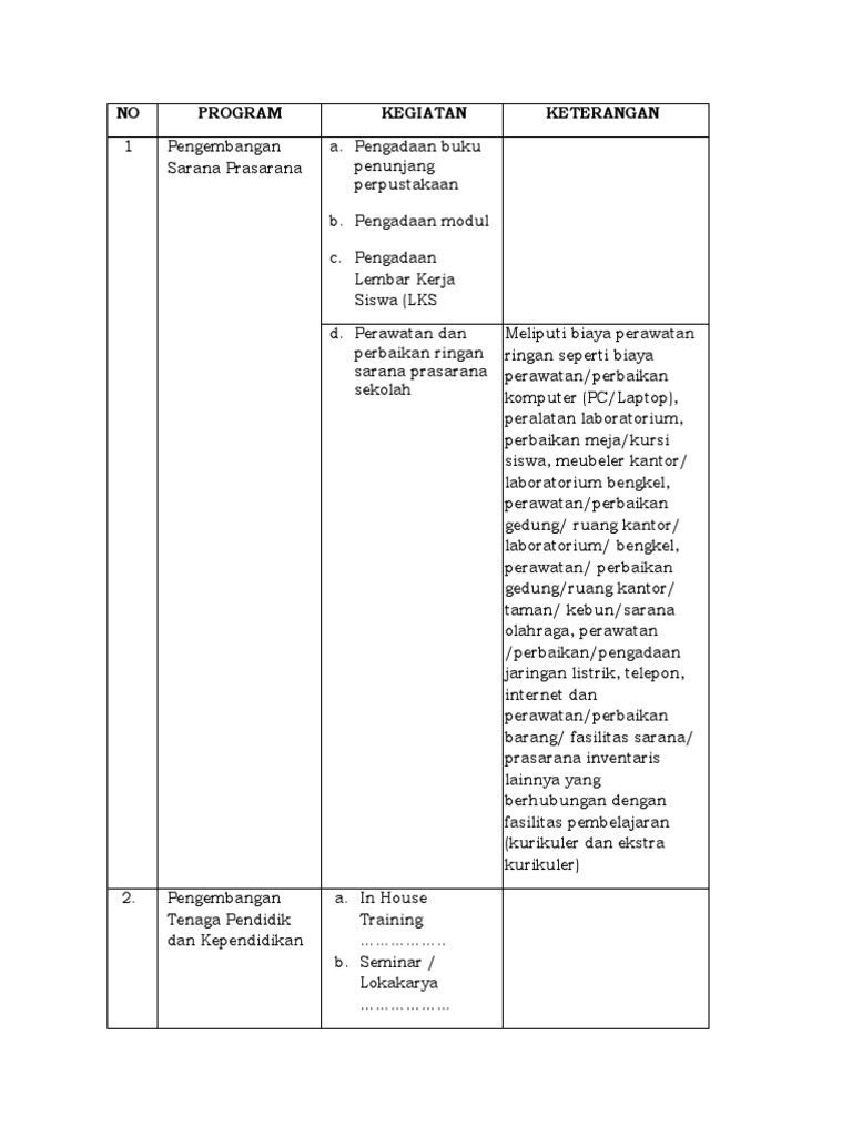 Program Dan Nama Kegiatan (BOSDA) | PDF