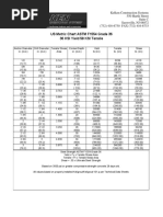AISC 13th - Table J3.3 Nominal Hole Dimensions PDF | PDF | Screw ...