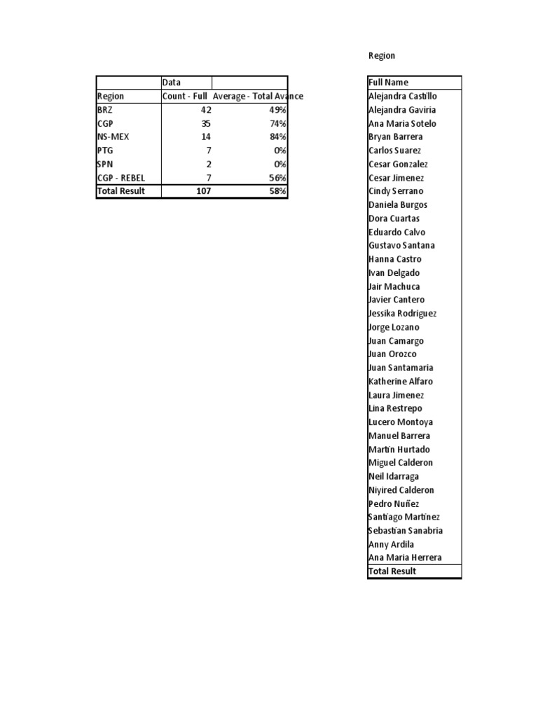 Regional Learning Plan - Mayo2020fin | PDF | Business