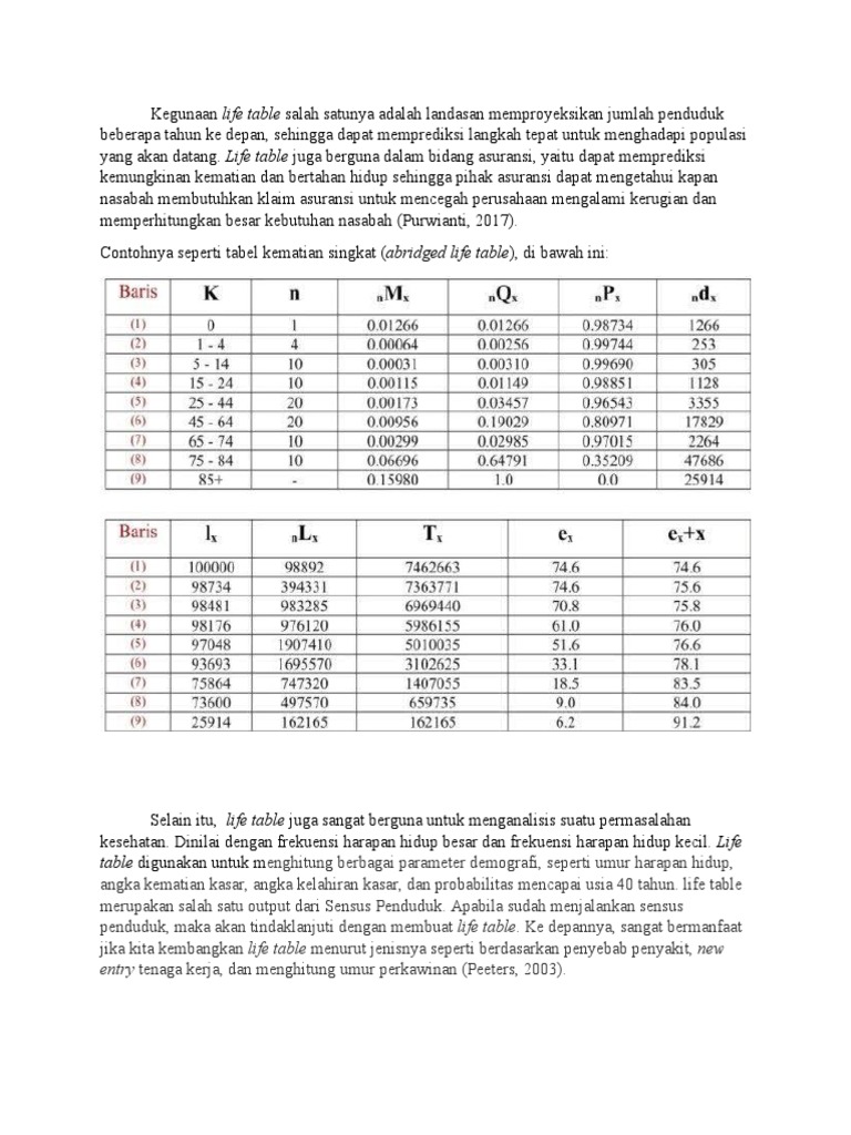 Contoh Kegunaan Life Table | PDF
