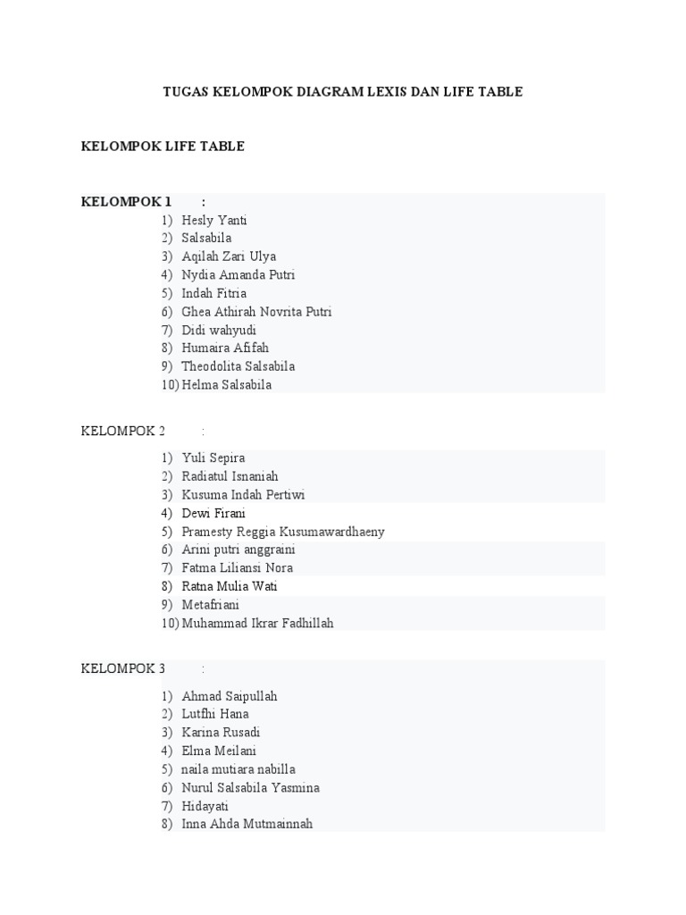 Format Tugas Kelompok Diagram Lexis Dan Life Table | PDF | Perjalanan