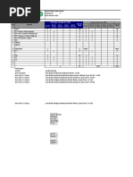 Checklist Patrol Security | PDF
