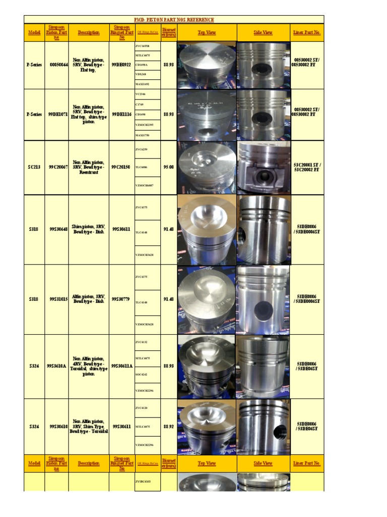 Piston Ring Parts Reference Guide | PDF | Engine Technology | Internal ...