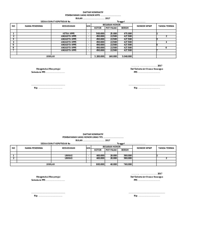 Daftar Honor Kpps Dan Linmas | PDF