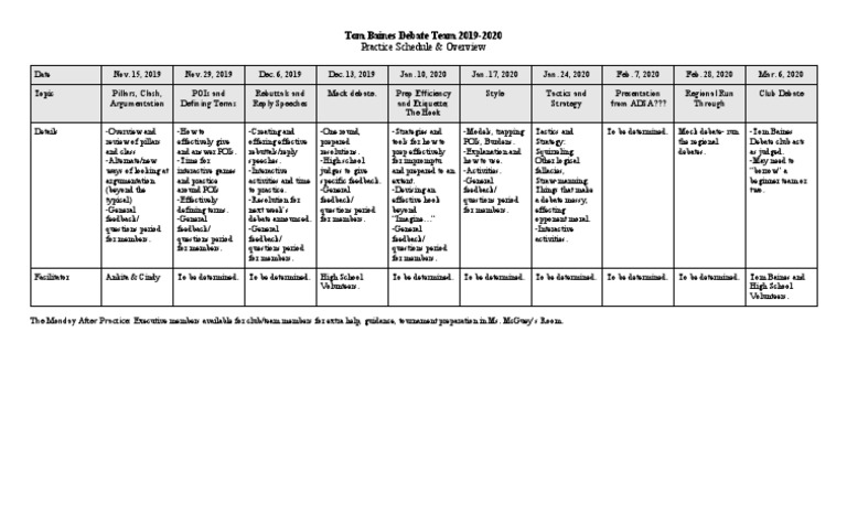 Tom Baines Debate Team Overview | PDF | Epistemology | Communication