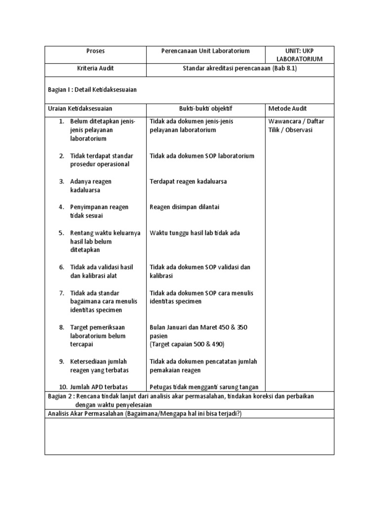 Temuan Audit Laboratorium | PDF