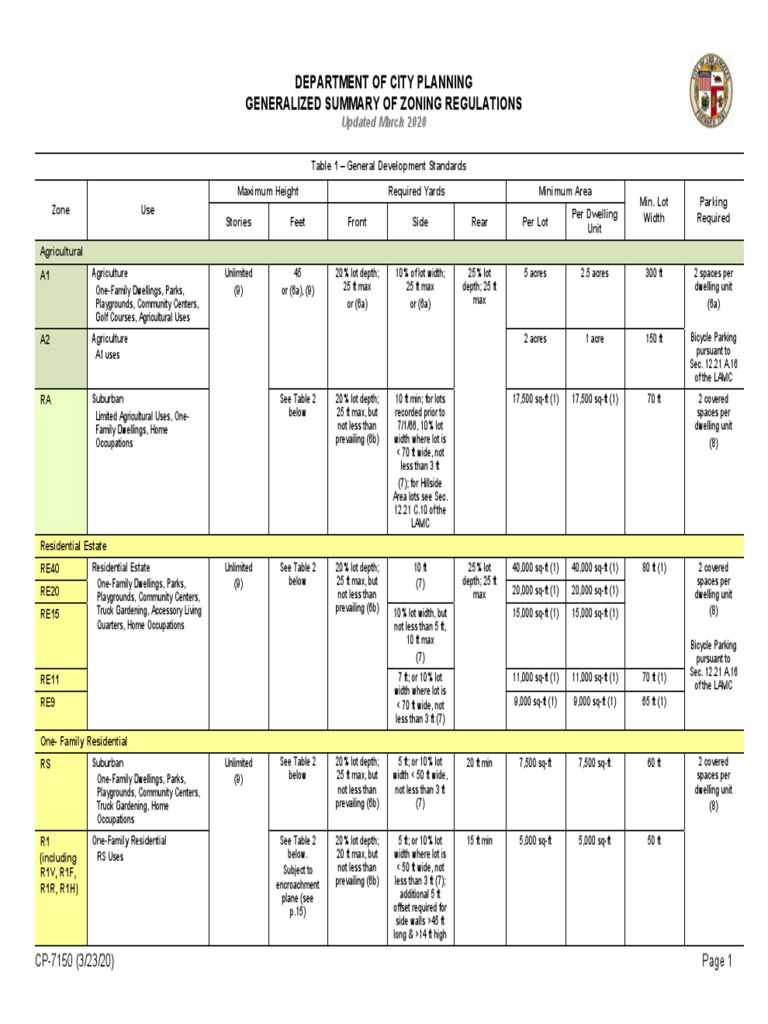 Summary of Zoning Regulations | PDF | Business | Nature