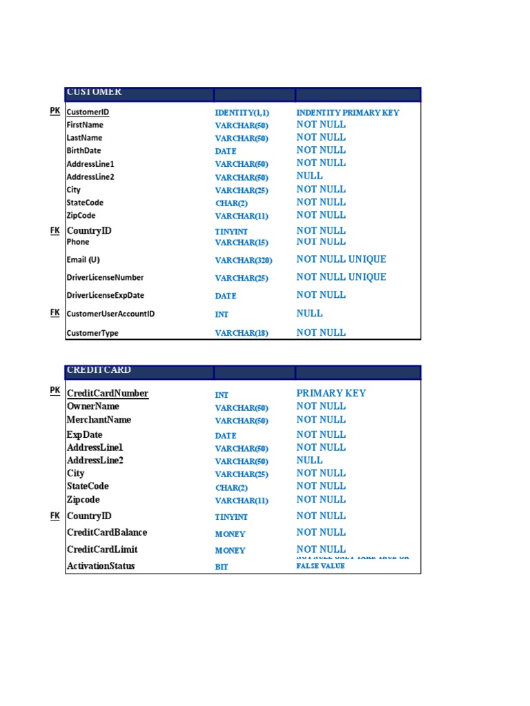 Physical Model Schema Diagram | PDF | Information Science | Information ...