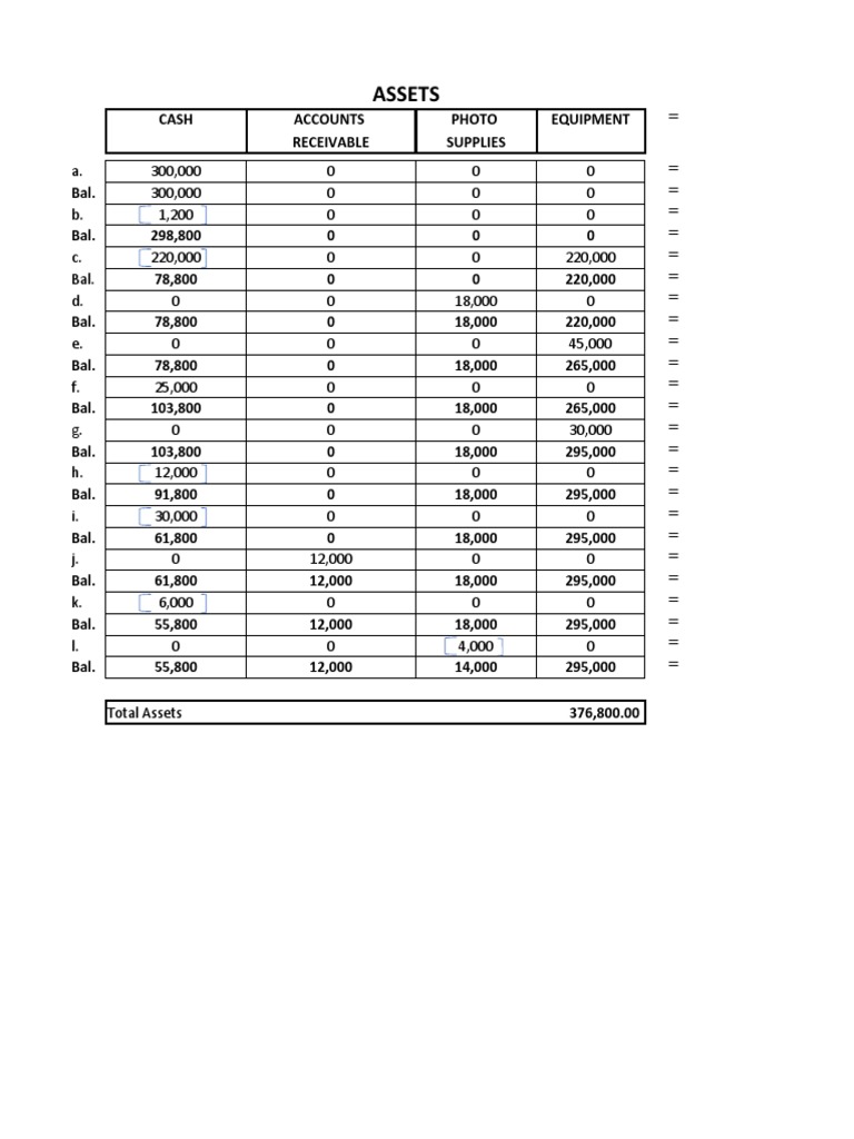 TEMPLATE W2 EXERCISE NO.2 ANSWER A.Bonito | PDF | Financial Accounting ...