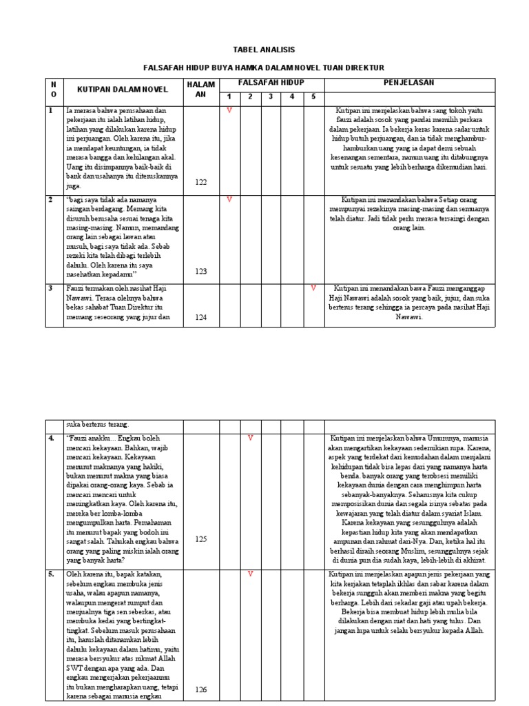 Buya Hamka - Tabel Analisis | PDF