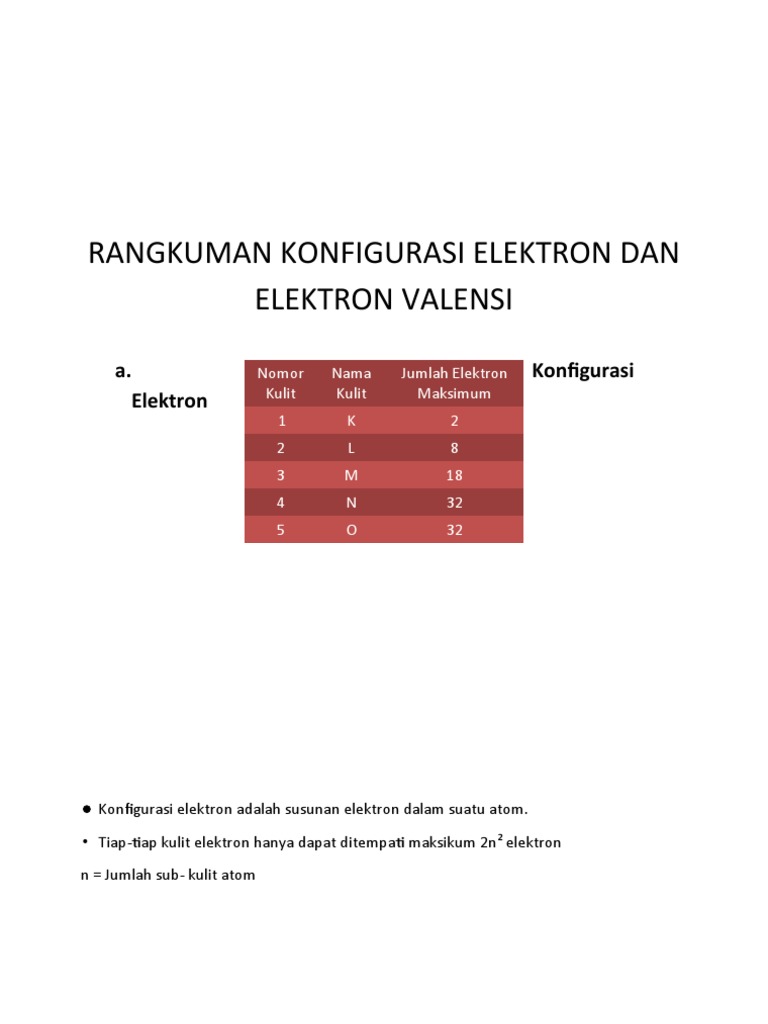 Rangkuman Konfigurasi Elektron Dan Elektron Valensi | PDF