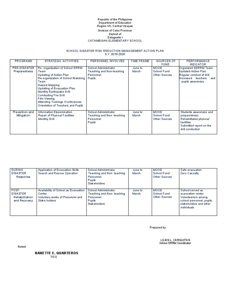 Action Plan DRRM | PDF | Emergency Evacuation | Emergency Management