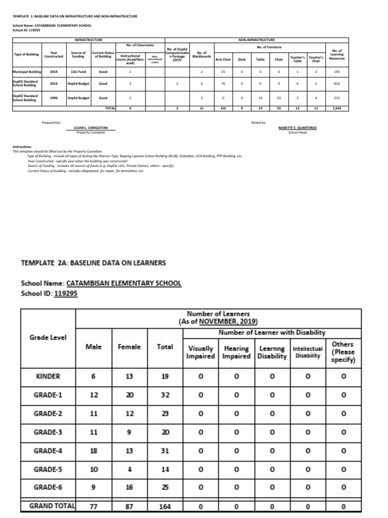 DRR FORMS 1 and 2 | PDF | Education Theory | Human Nature