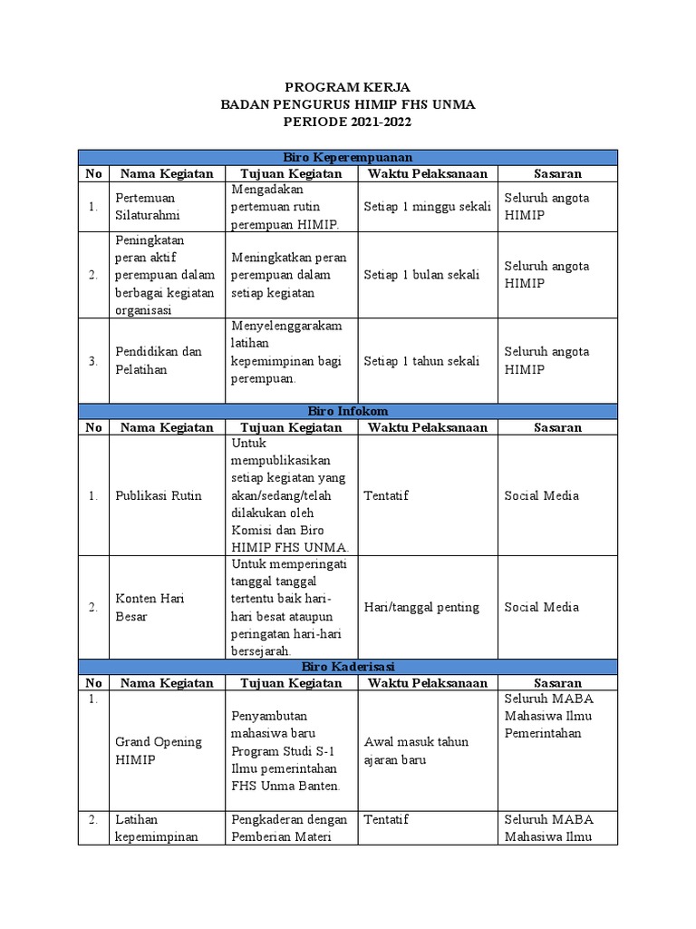 Contoh Program Kerja 2021 Organisasi HMJ | PDF