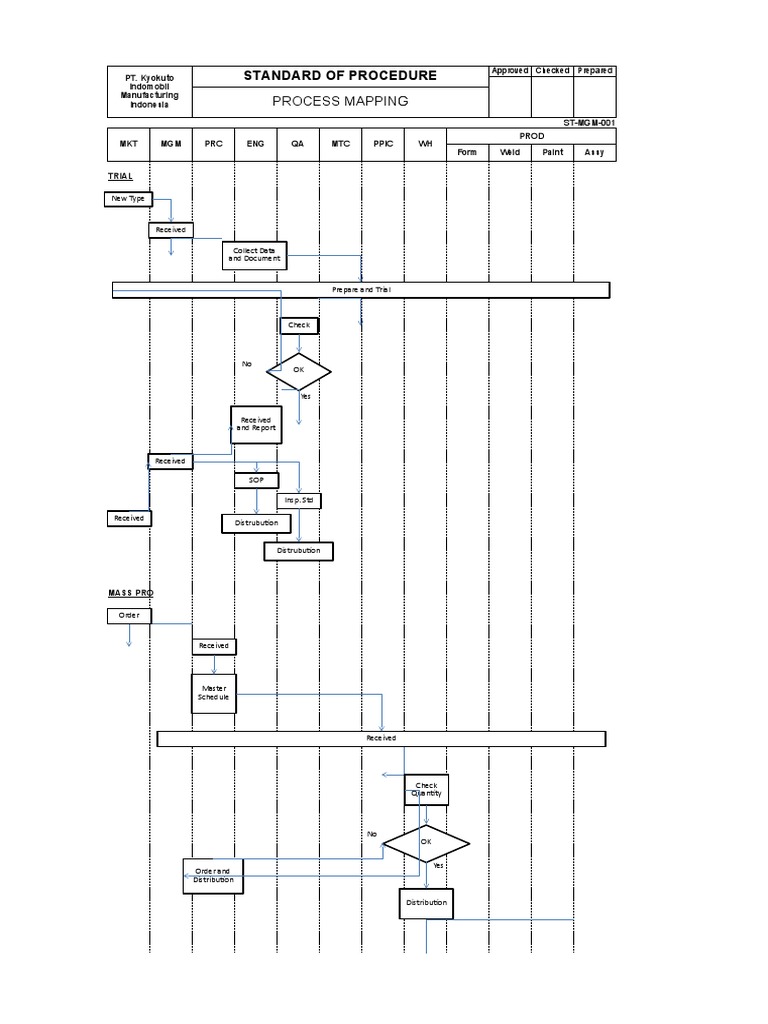 Manufacturing Process Mapping SOP | PDF | Information Technology ...