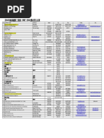 Meeting Minutes Template (MoM) | PDF