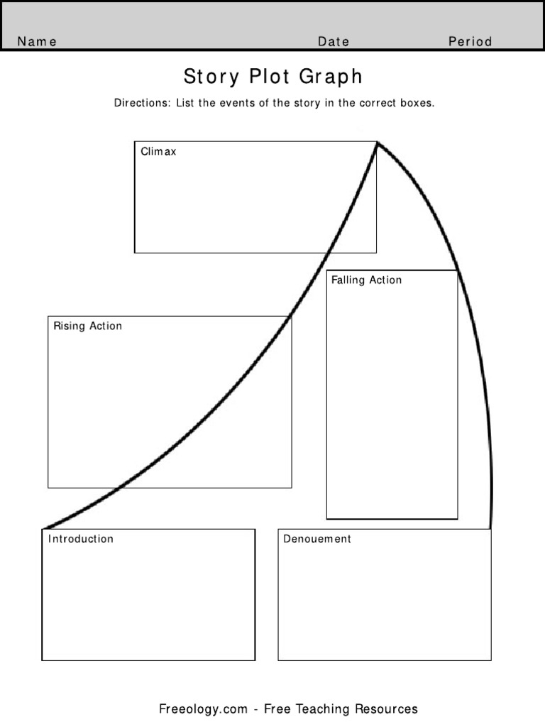 Story Plot Graph | PDF