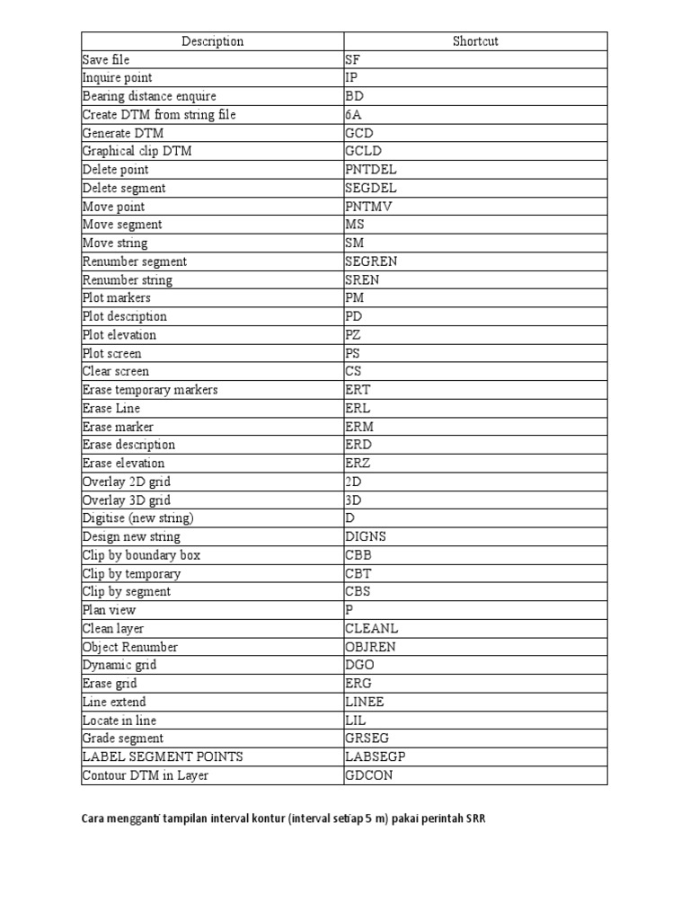 Surpac Shortcut | PDF