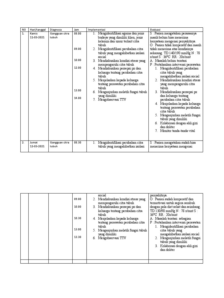 Implementasi GG Citra Tubuh | PDF