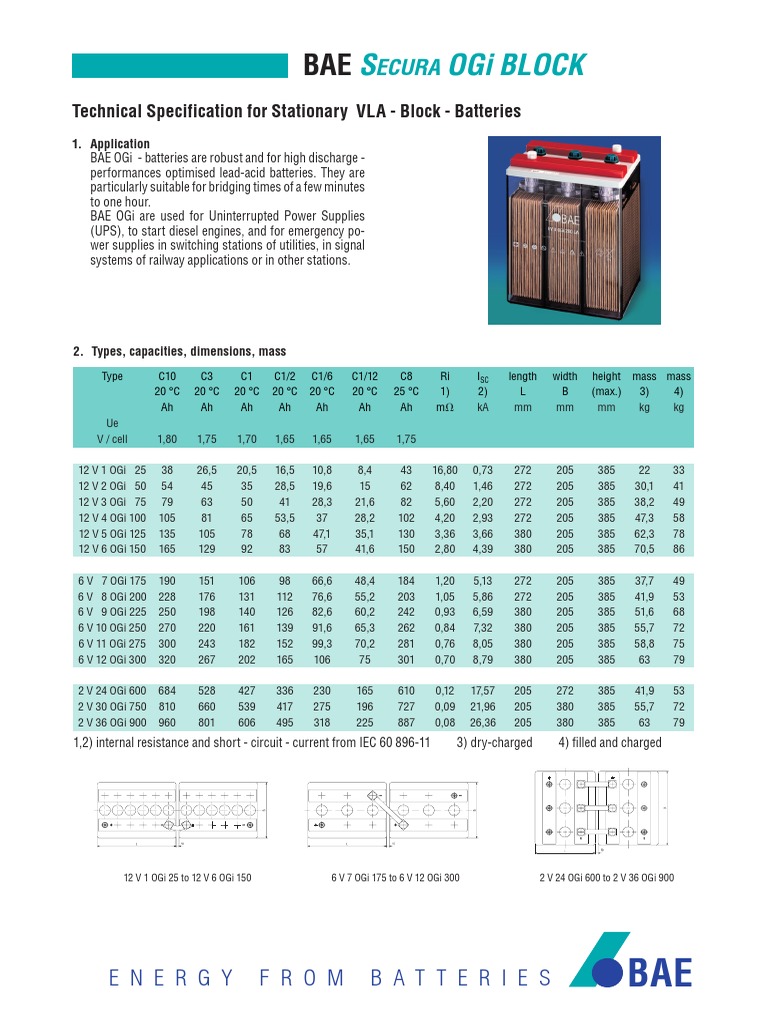 BAE-G OGi Block-Original Design | PDF | Electrical Connector ...