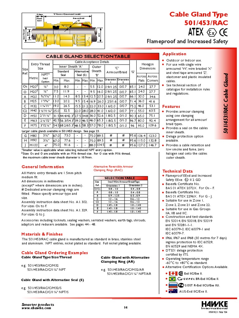 HAWKE GLAND-type Only | PDF | Manufactured Goods | Nature