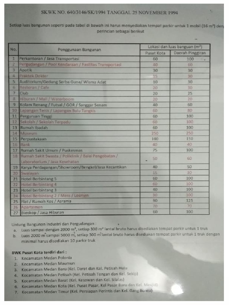 SKWK 1994 Parkir Medan | PDF
