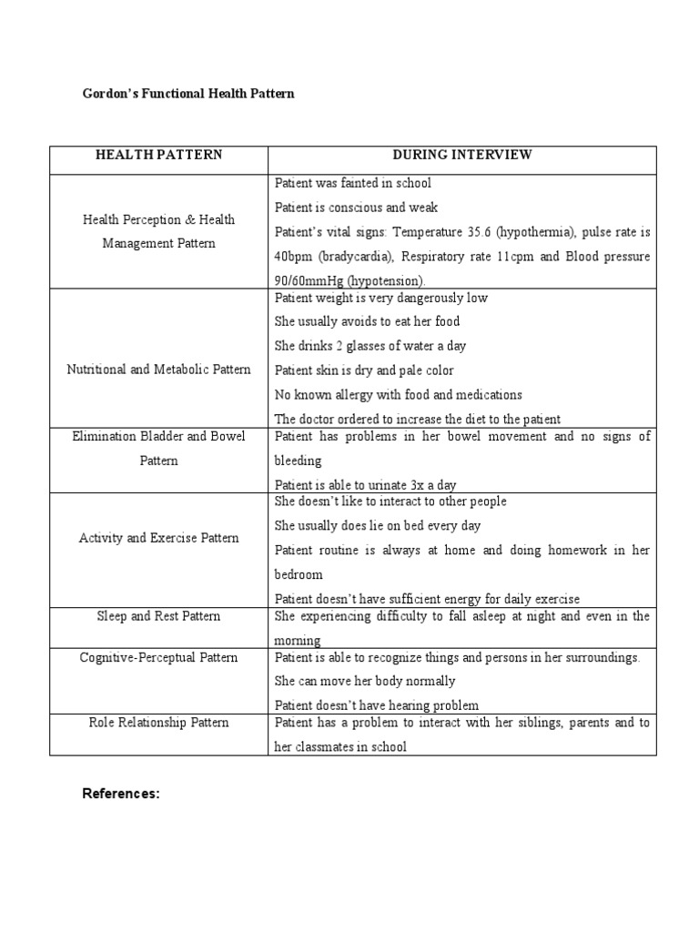 Gordon's Functional Health Pattern | PDF | Anorexia Nervosa | Medical ...
