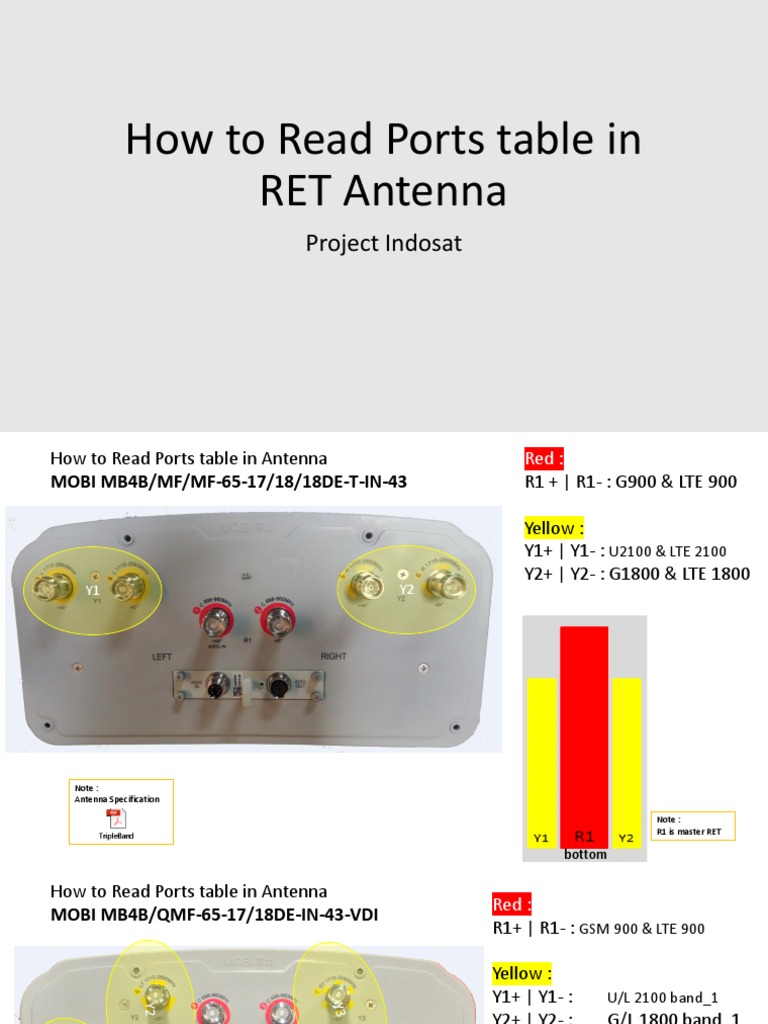 How To Read Ports Table in RET Antenna - v4 | PDF | Radio Spectrum ...