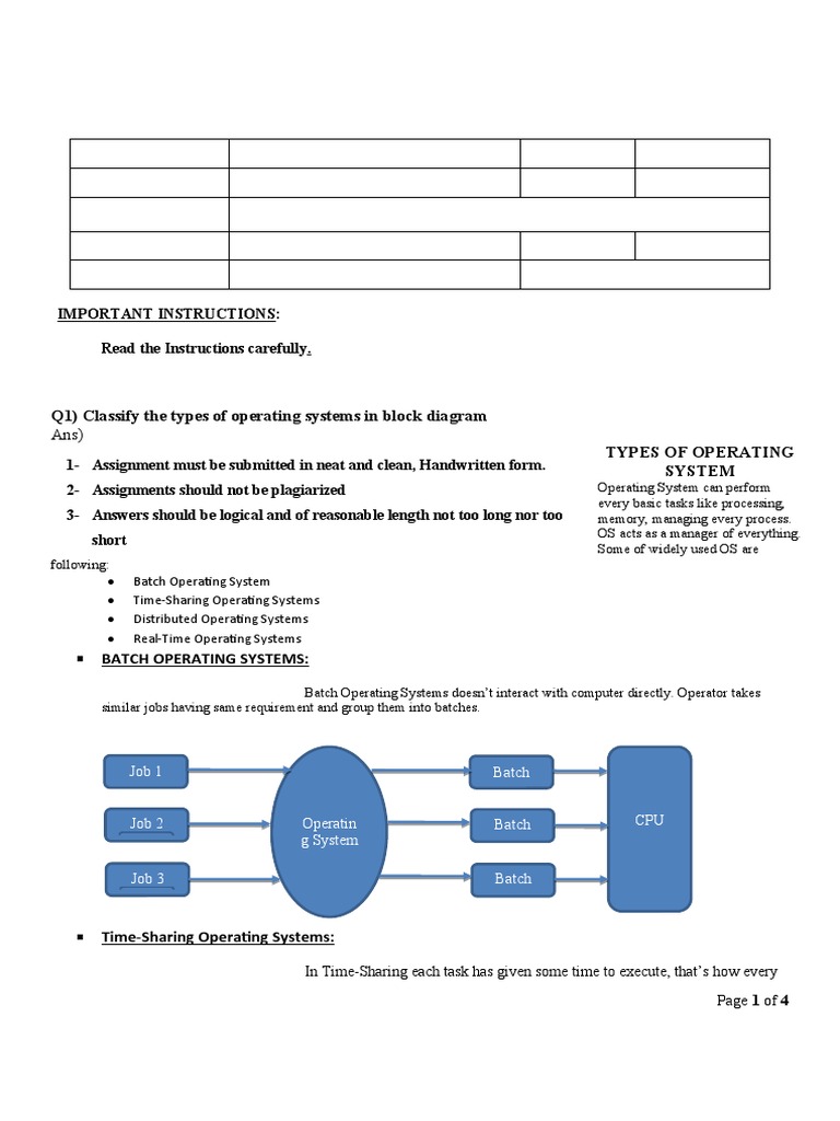 Q1) Classify The Types of Operating Systems in Block Diagram Types of ...