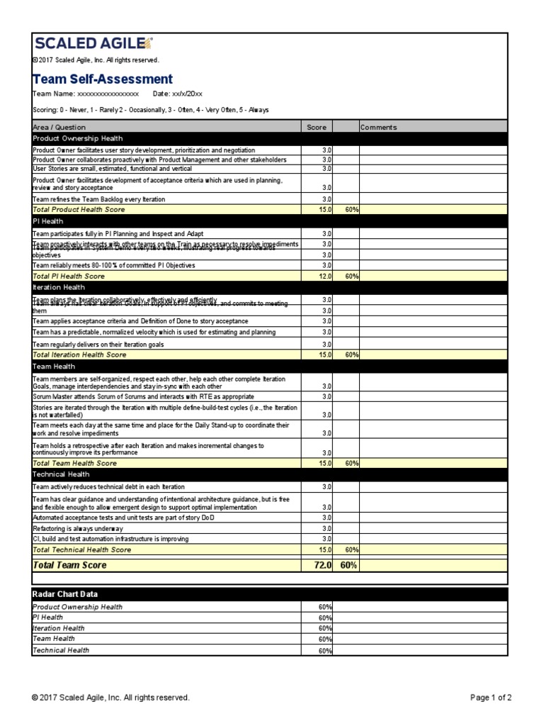 SAFe Team Self-Assessment (V4.0.5) | PDF | Scrum (Software Development ...