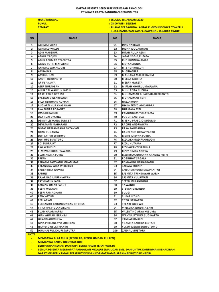 Rekrut Jakarta Gelombang 2 TGL 28 Januari 2020 | PDF