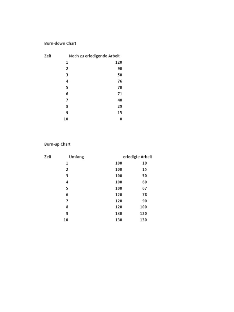 burn-down-burn-up-chart-scrum-excel-template-pdf