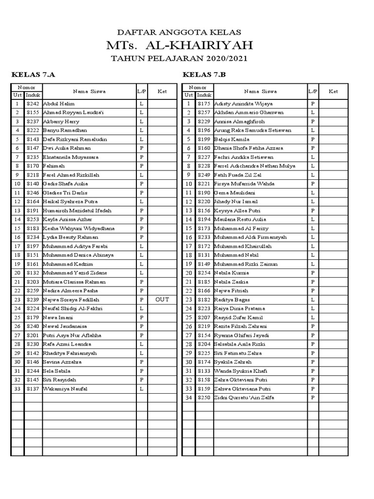 Daftar Anggota Kelas | PDF