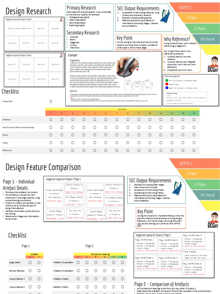 The Dcgist DCG Sa Checklist | PDF | Drawing | Design