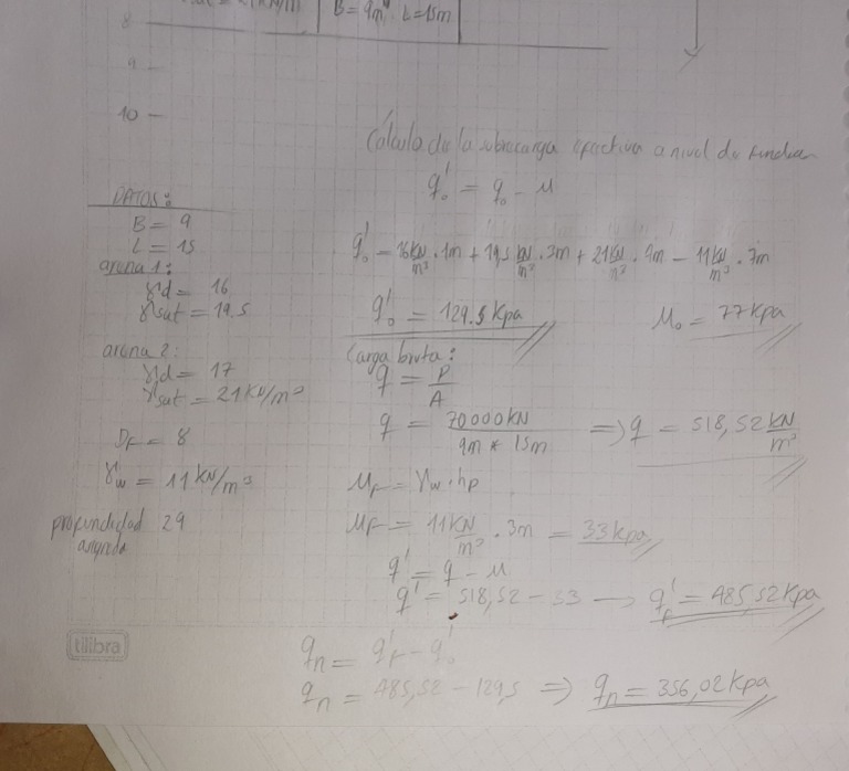 Carga Neta Suelos | PDF