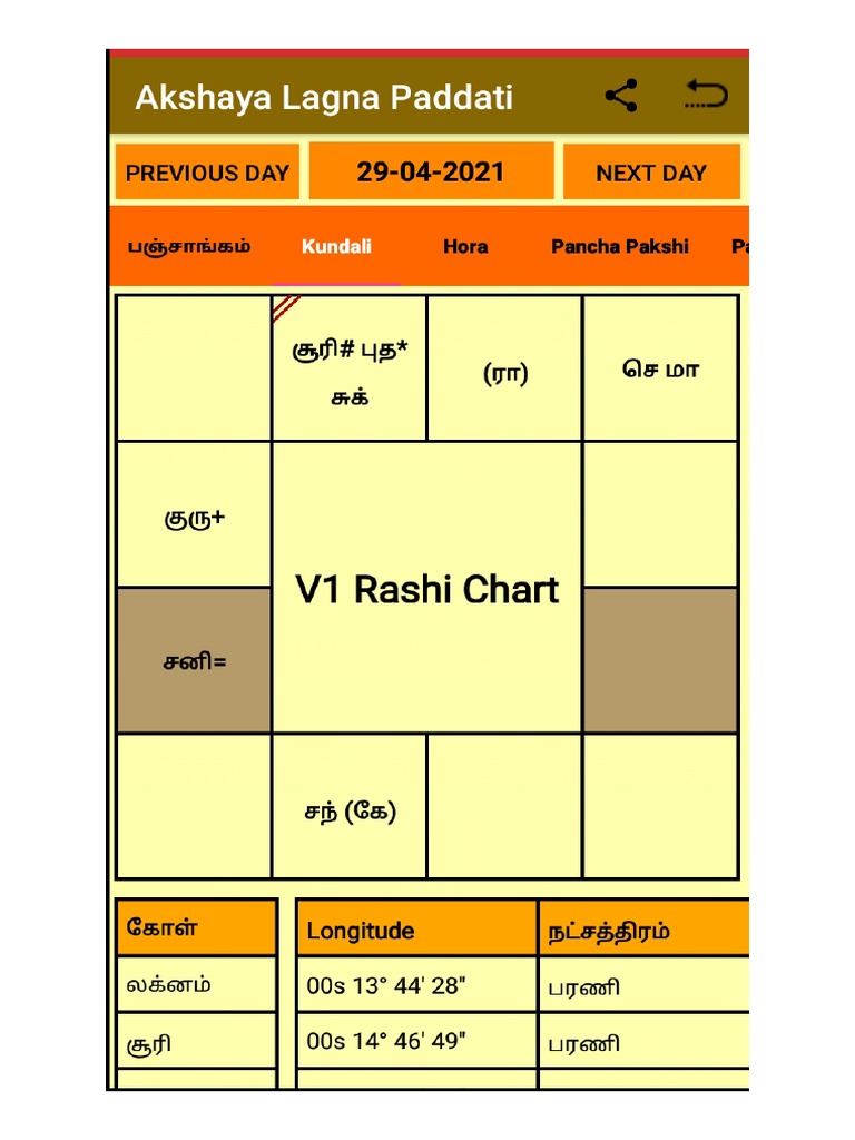Alp Astrology1 | PDF