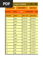 Pancha Patchi Chart | PDF