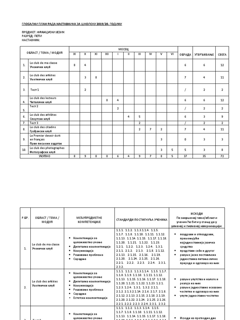 Club Ados 1 Globalni Plan | PDF