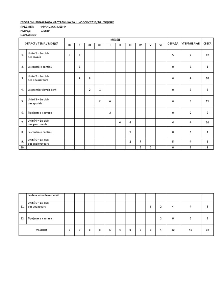 Club Ados 2 Globalni Plan CS | PDF